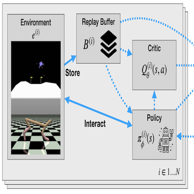 Sjoerd van Steenkiste